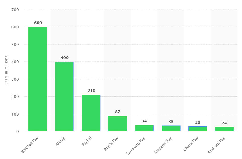 How Much Does It cost to Develop an E-Wallet Mobile App?