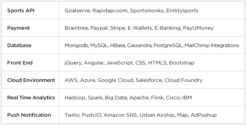 Fantasy Football-Soccer App Development Cost & Key Features