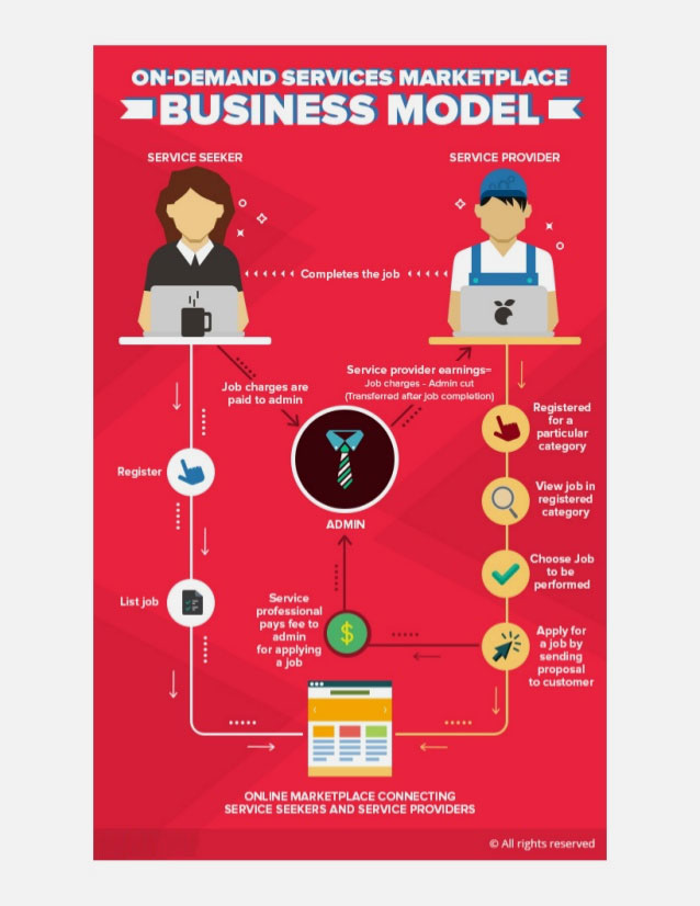 Maid On-Demand Mobile App Development Cost & Features