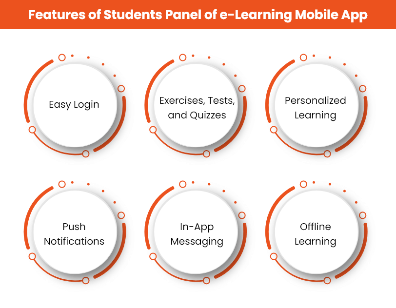 How to Create an E-Learning App: Steps, Price, and Features