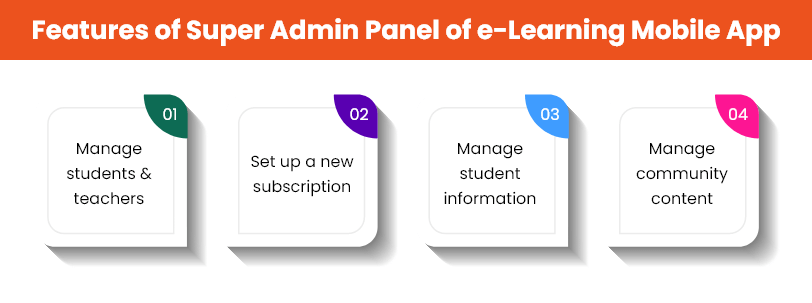 How to Create an E-Learning App: Steps, Price, and Features