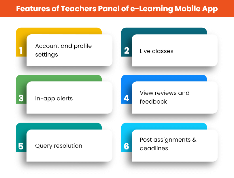 How to Create an E-Learning App: Steps, Price, and Features