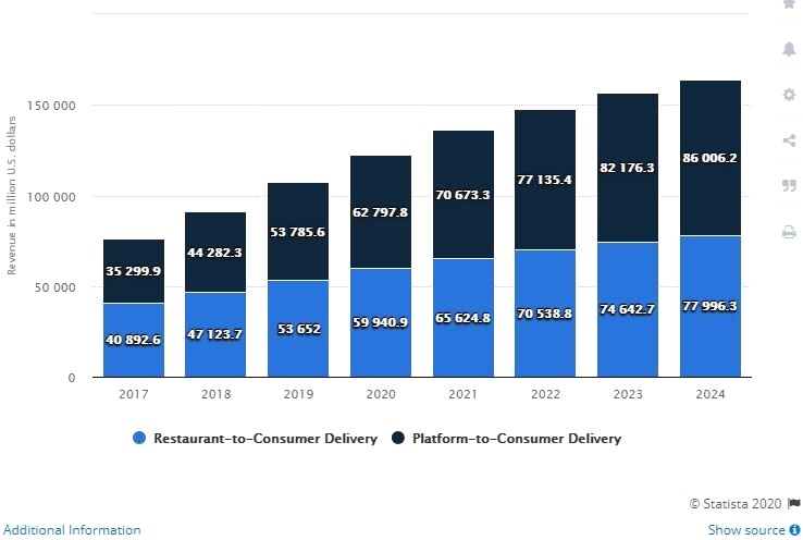 Food Delivery Mobile App Development Cost & Features