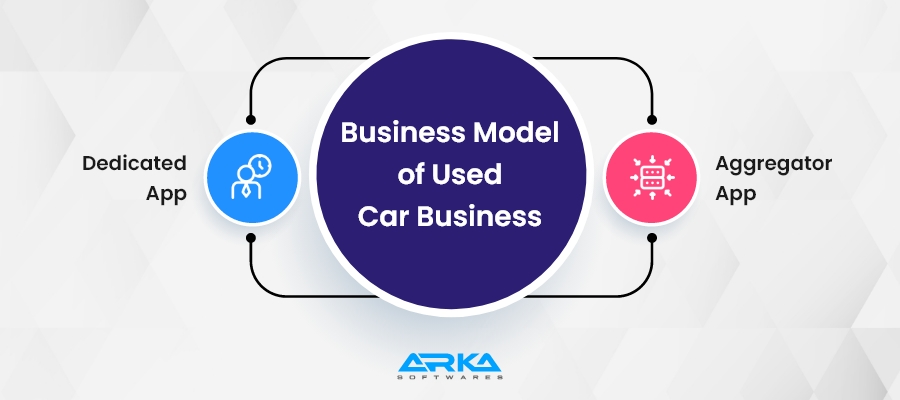 Buy-Sell Used Car Mobile App Development- Cost & Features