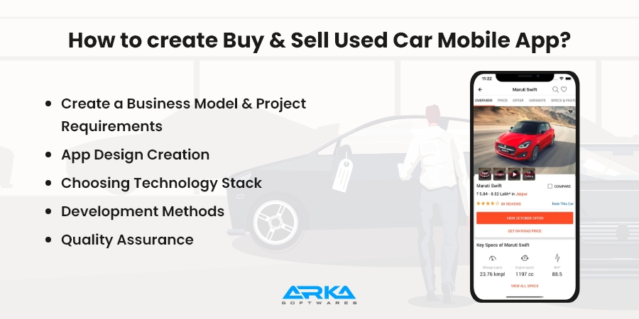 Buy-Sell Used Car Mobile App Development- Cost & Features