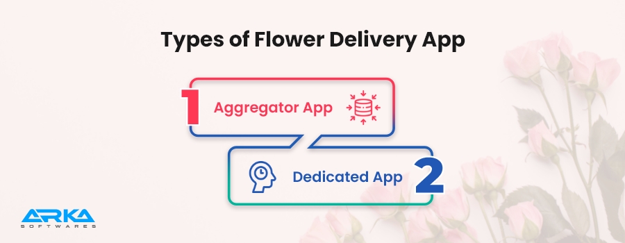 How to Develop A Flower Delivery App- Cost & Features