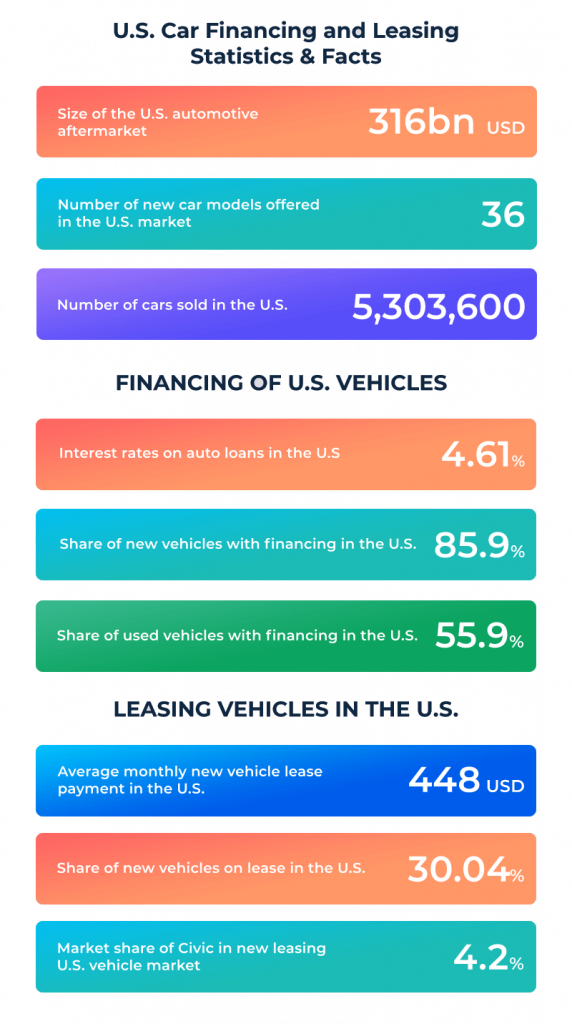 Car Leasing Mobile App Development Cost & Key Features