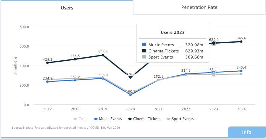 Complete Guide for Developing a Nightclub & Event Finder App