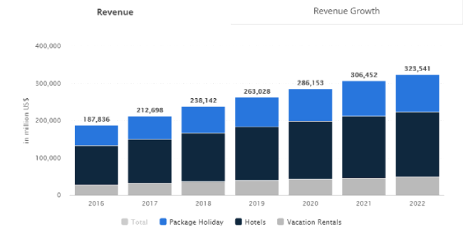 Hotel Booking Mobile App Development Cost and Key Features