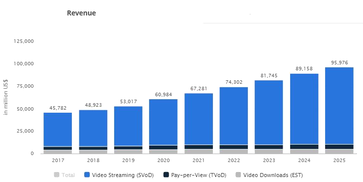 Video Streaming Mobile App Development Cost and Key Features