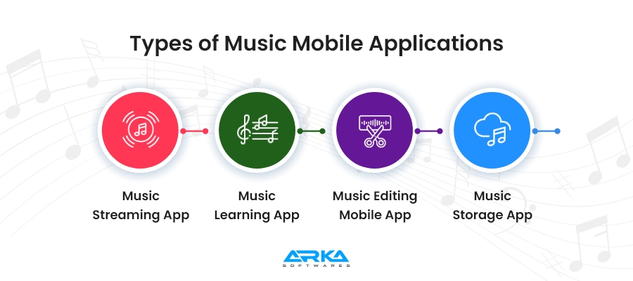 Music Streaming Mobile App Development Guide Cost & Features