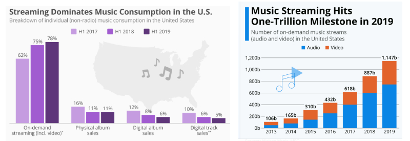 Music Streaming Mobile App Development Guide Cost & Features