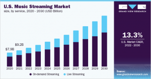 Music Streaming Mobile App Development Guide Cost & Features