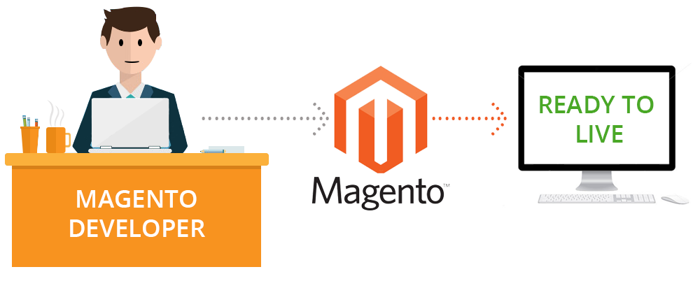 How to Hire Expert Magento Developer - Ultimate Guide