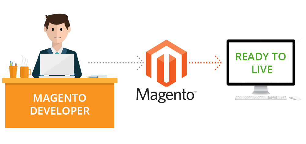 How to Hire Expert Magento Developer - Ultimate Guide