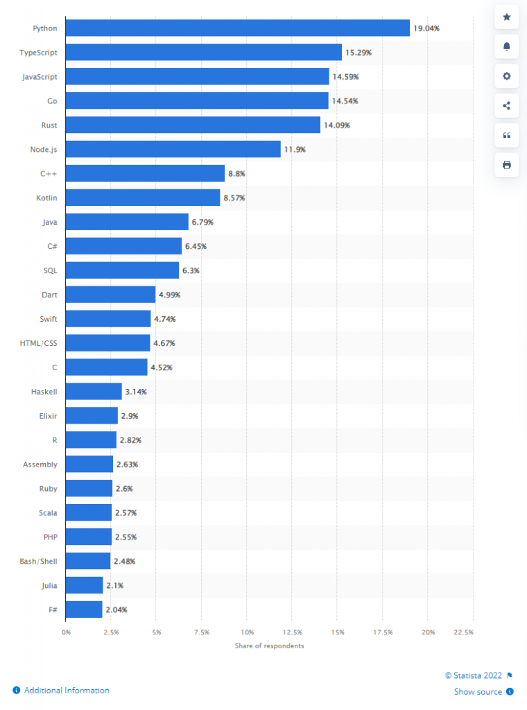 How to Hire Expert Python Developer- Arka Softwares