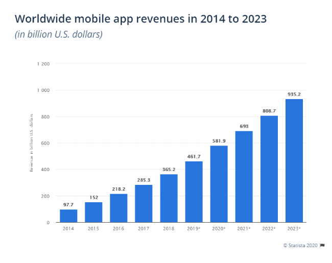 How to Hire the Best Mobile App Development Team