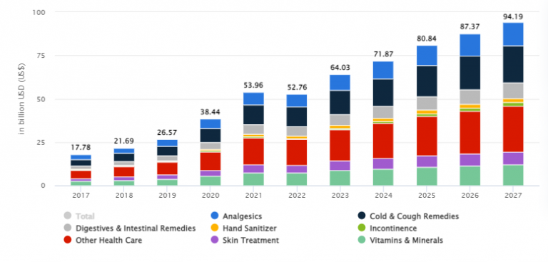 Top Android Apps Changing the Face of Healthcare Industry