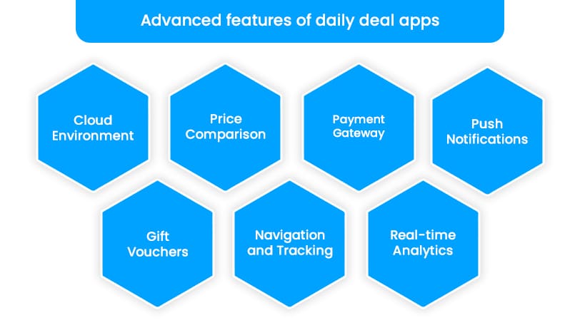 How Much Does It Cost to Develop a Daily Deals Mobile App