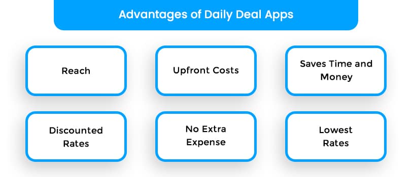 How Much Does It Cost to Develop a Daily Deals Mobile App