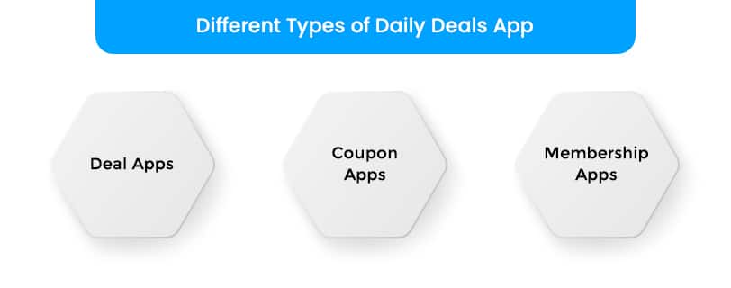 How Much Does It Cost to Develop a Daily Deals Mobile App