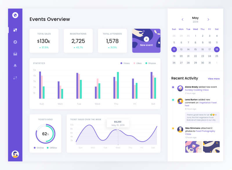 Complete Guide for Developing a Nightclub & Event Finder App