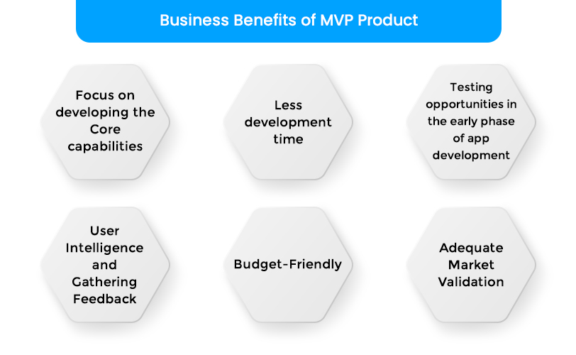 How to Develop Mobile App MVP: A Step-by-Step Guide