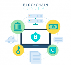 Major Trends to Follow in Full Stack Development in 2024