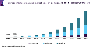 Major Trends to Follow in Full Stack Development in 2024
