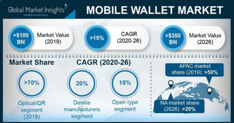 How Much Does It Cost To Develop an E-wallet App Like Paytm