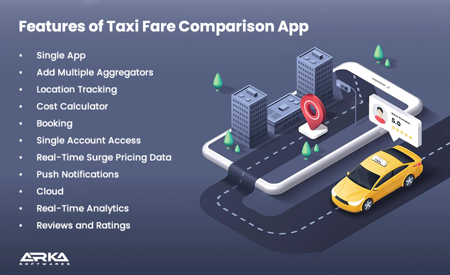 Cost of Developing a Taxi Fare Comparison Mobile App
