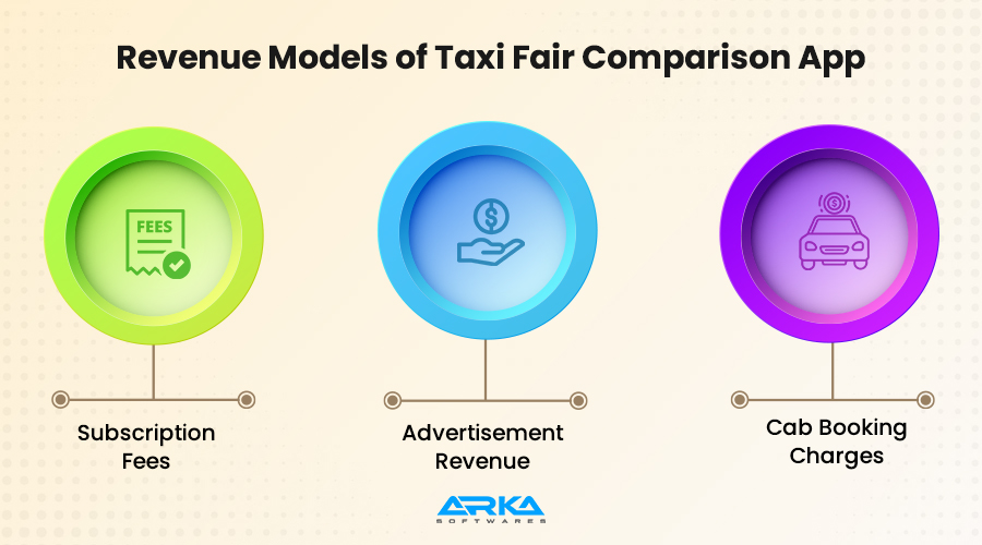 Cost of Developing a Taxi Fare Comparison Mobile App
