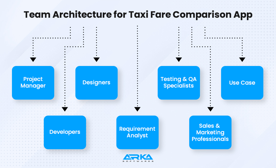 Cost of Developing a Taxi Fare Comparison Mobile App