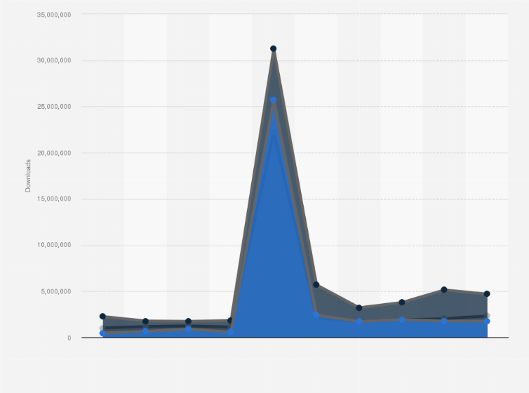 How to Make a Really Secure Messaging App Similar to Signal?