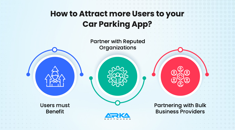 How Much Does it Cost to Develop a Car Parking Finder App?