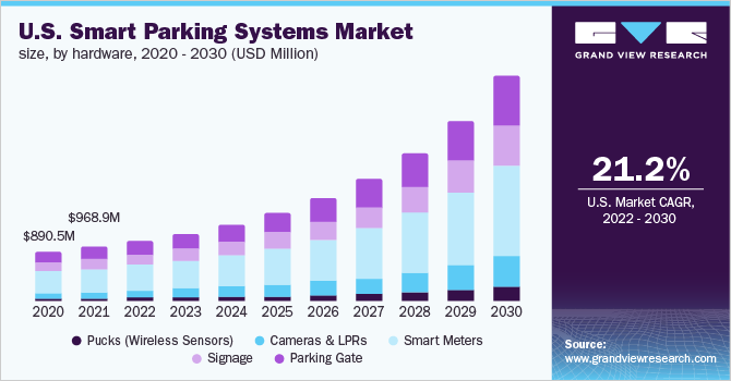 How Much Does it Cost to Develop a Car Parking Finder App?