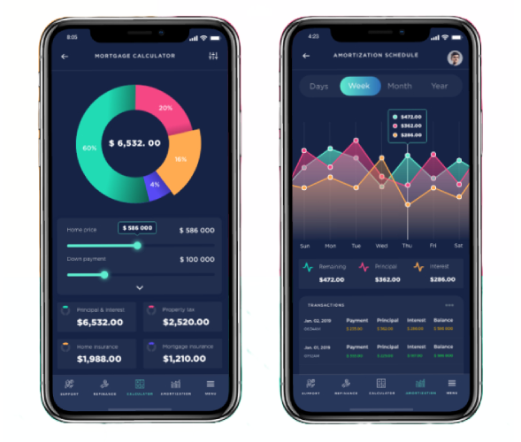 Real Estate App Development Cost: Feature, Process, & Guide