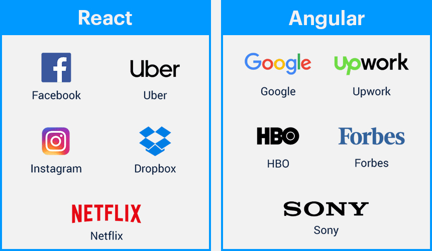 Angular Vs React Best Javascript Development Framework