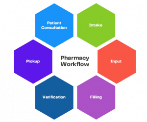 Pharmacy Compounding Software for Acute Medical Assistance