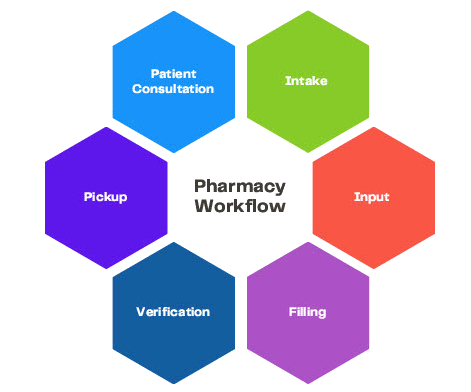 Pharmacy Compounding Software for Acute Medical Assistance