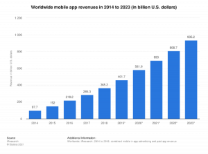 Future of Mobile App Development - Trends to Lookout in 2025