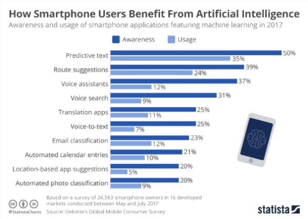 Future of Mobile App Development - Trends to Lookout in 2025