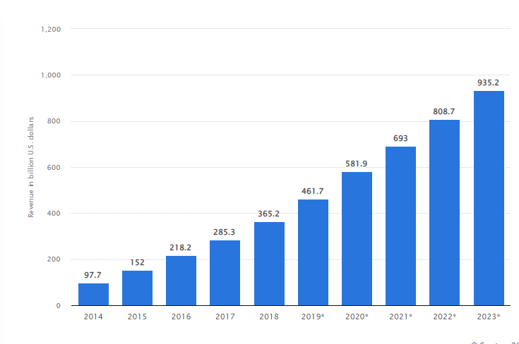 Mobile App Statistics and Trends to Know in 2024