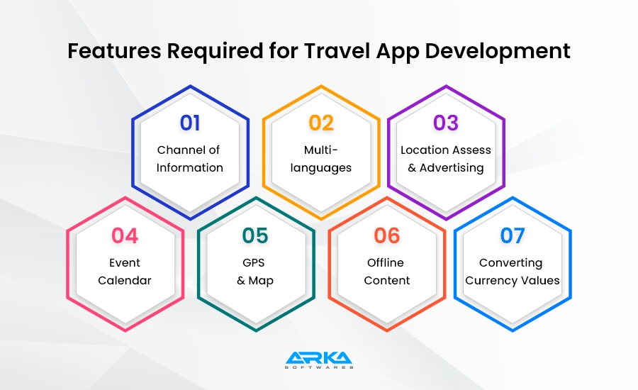 Innovative Mobile App Development Ideas for Travel Industry