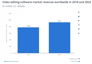 How Much Does Video Editing Mobile App like Magisto Cost?