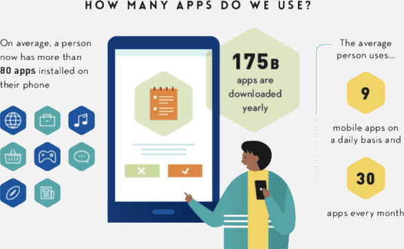 Mobile App Statistics and Trends to Know in 2024