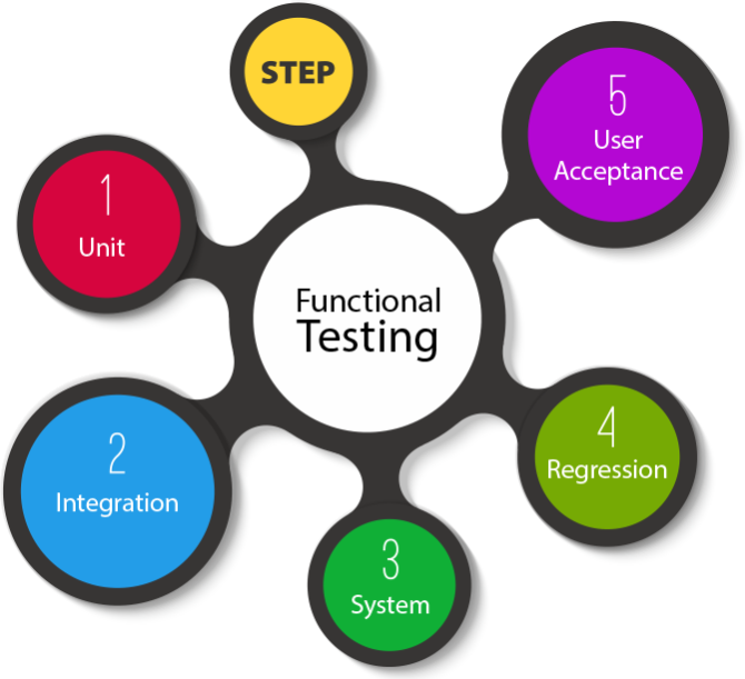 Mobile App Testing Methods, Tools Benefits & Strategies