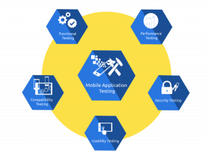 Mobile App Testing Methods, Tools Benefits & Strategies
