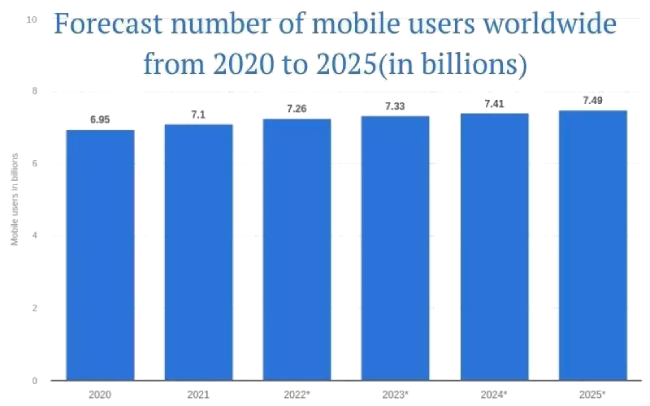 Top 10 Benefits of Mobile App Development for Businesses