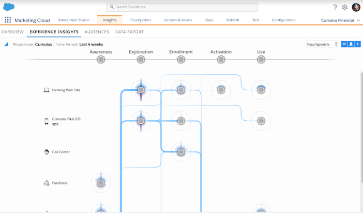 Salesforce Marketing Cloud - A Complete Implementation Guide